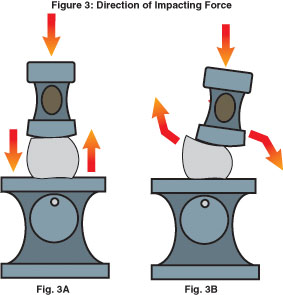 Forging Hammer Control: Deliver A Big Impact With The Least Effort ...