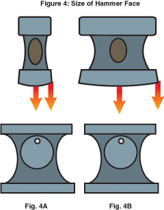 Forging Hammer Control: Deliver A Big Impact With The Least Effort ...