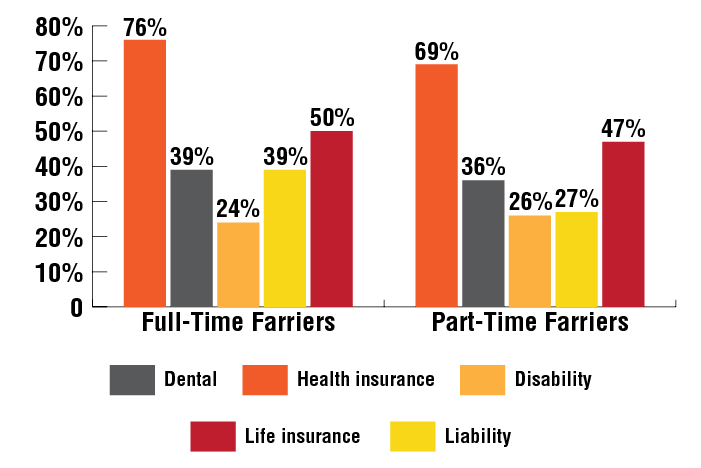 How Does Your Business Measure Up? | 2016-11-07 | American Farriers Journal