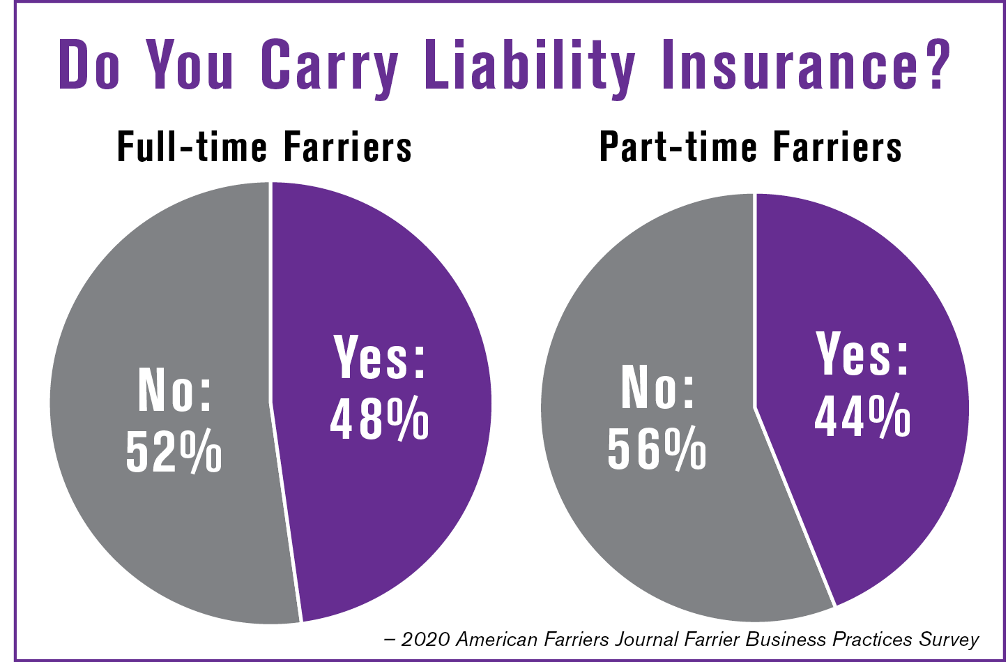 Will Insurers Require Farrier Liability Coverage?