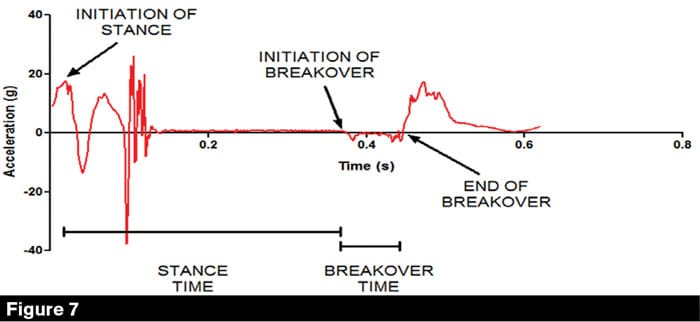 How Modifications Affect Breakover