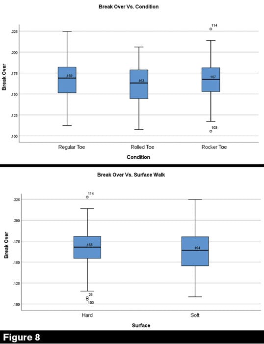 How Modifications Affect Breakover
