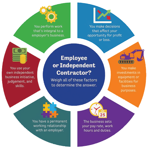 Labor Law Shift Could Change Your Business